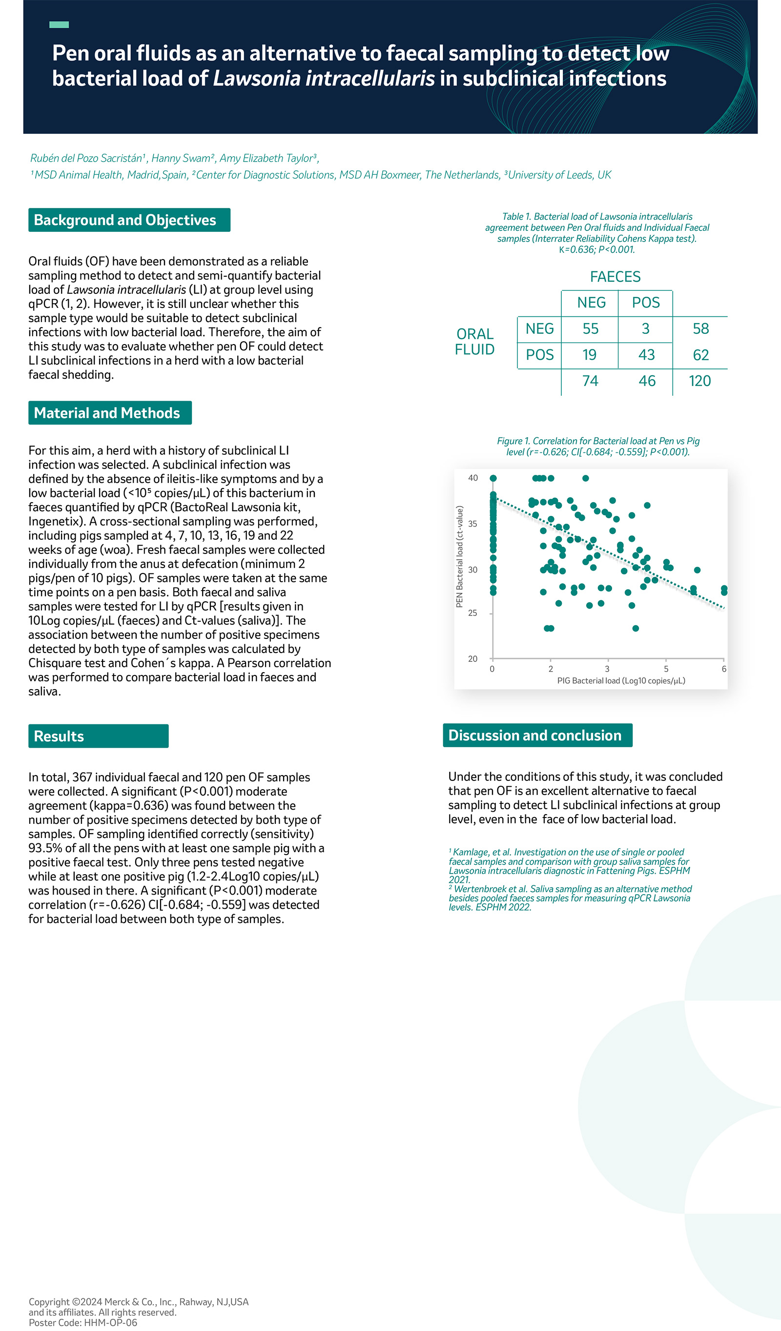 Intestipig-subclinical-ileitis - Global Swine